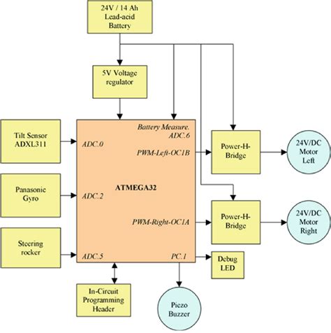 Image result for System Design Diagram