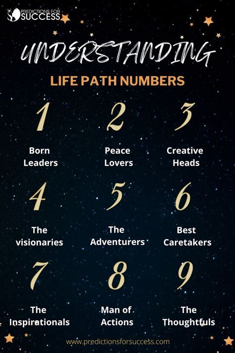 Image result for Life Path Number 12