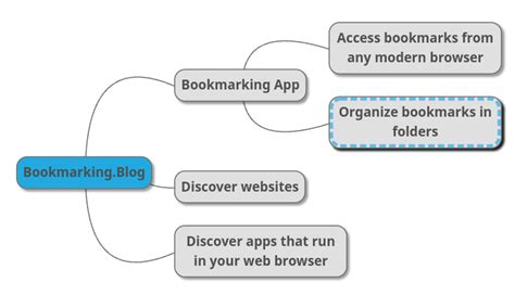Image result for Free Mind Map Software