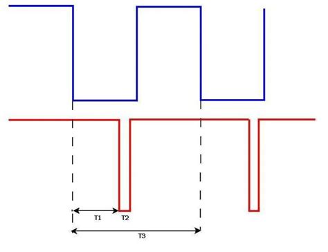 Image result for STM32 PWM Interrupt Example