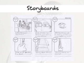 Image result for Time Coding Media Examples