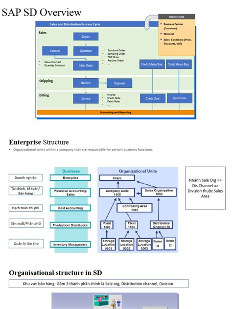 Image result for SAP SD Module Training