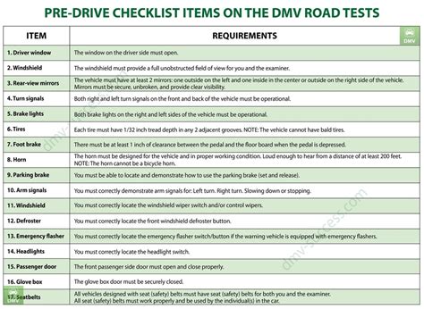 Image result for Study Guide for Permit Test