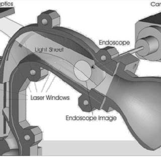 Image result for PIV Tutorial Hub