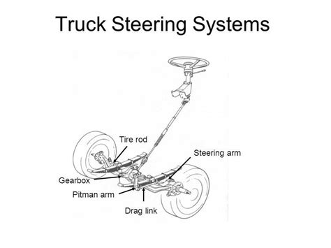 Image result for How a Steering Wheel Works for CDL Testing