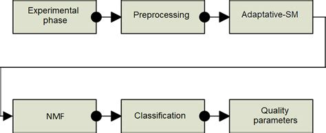 Image result for SCD Subarray Drawing