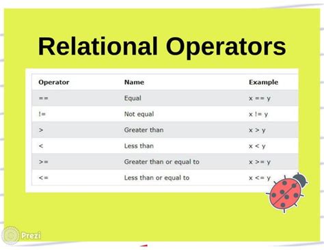 Image result for Explain Comparison Operators