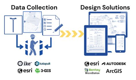 Image result for Making Field Map for Data Collection