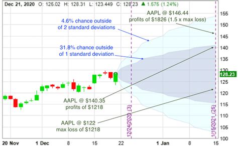 Image result for Zebra Option Strategy