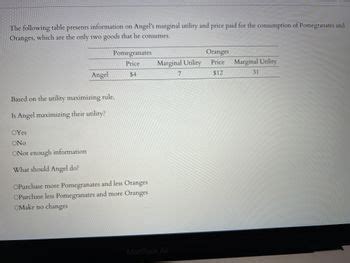 Image result for Marginal Utility Maximizing Rule