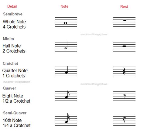 Image result for Different Music Notes
