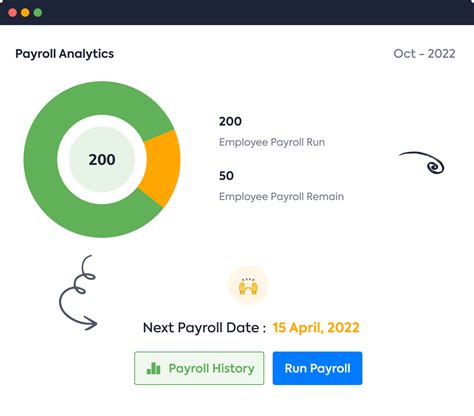 Image result for Payroll Structure