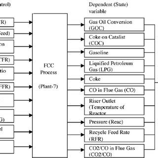 Image result for FCC Unit Maintenance