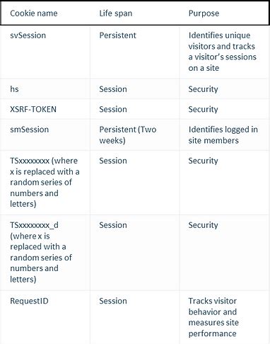 Image result for Cookies Definition Computer Science