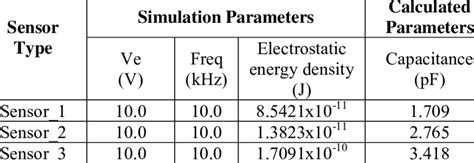 Image result for COMSOL Capacitance Tutorial