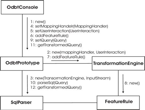 Image result for Database API