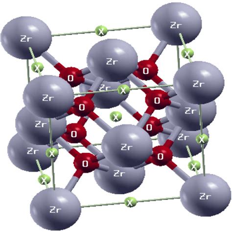 Image result for Unit Cell of ZrO2