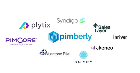 Image result for PIM Software