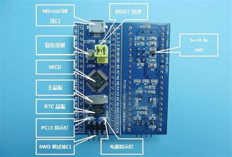 Image result for STM32 Arduino Board