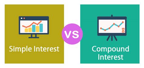 Image result for Interest vs Compound Interest