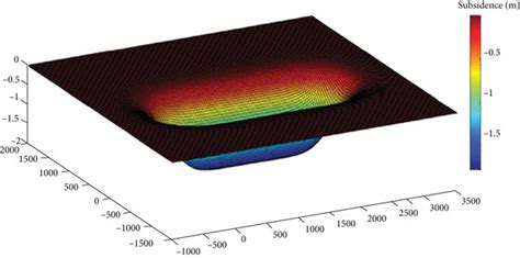 Image result for Subsidence Inversion Examples