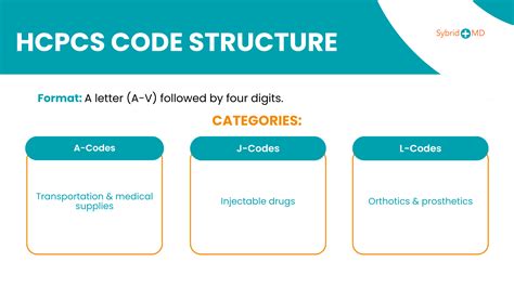 Image result for HCPCS Code Lookup