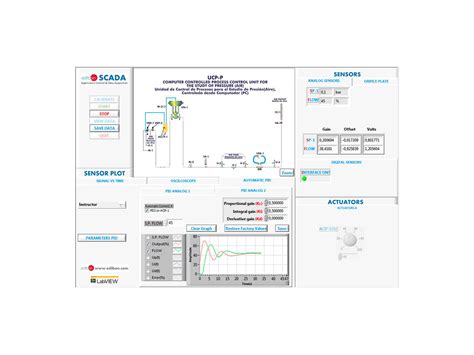 Image result for Process Control Unit