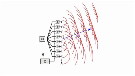 Image result for Beamforming Linear Projector Array