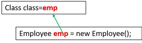 Image result for The Verification Process of Class Loader
