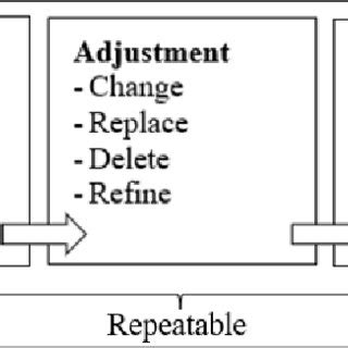 Image result for Pilot Testing in Blue Color
