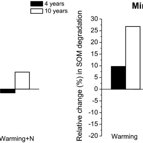 Image result for Relative Percentage