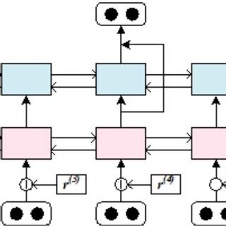 Image result for Context Embedded vs Context Reduced