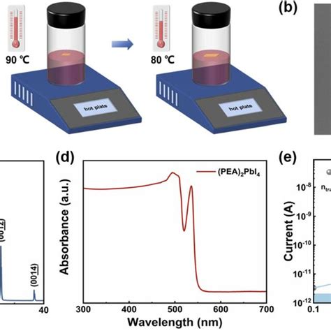 Image result for Crystallization Plate