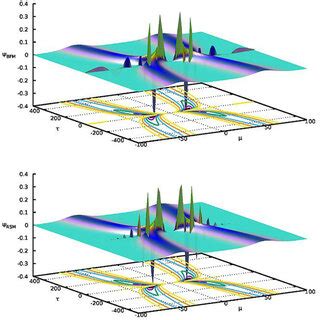 Image result for Basis Function Examples