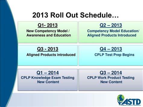 Image result for ASTD Competency Model