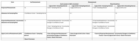 Image result for Excel Monetary Unit Sampling Logo