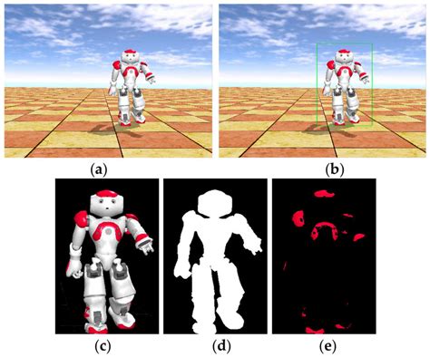 Image result for Perceive Example