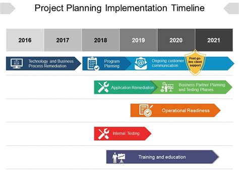 Image result for Implementation Timeline