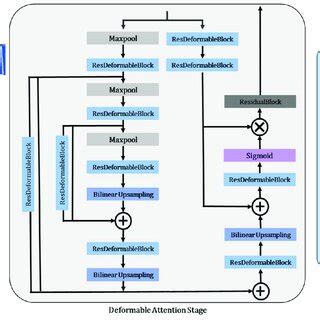 Image result for Self-Driving Feature Extraction