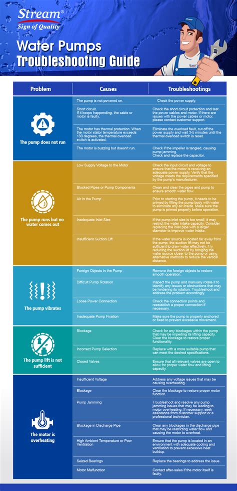 Image result for Pool Pump Troubleshooting Guide