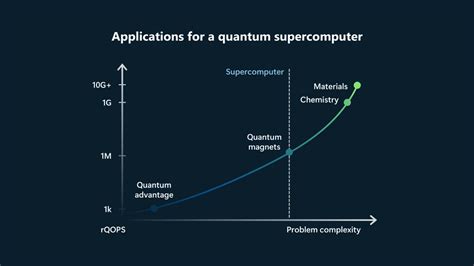 Image result for Quantum Computing Implementation