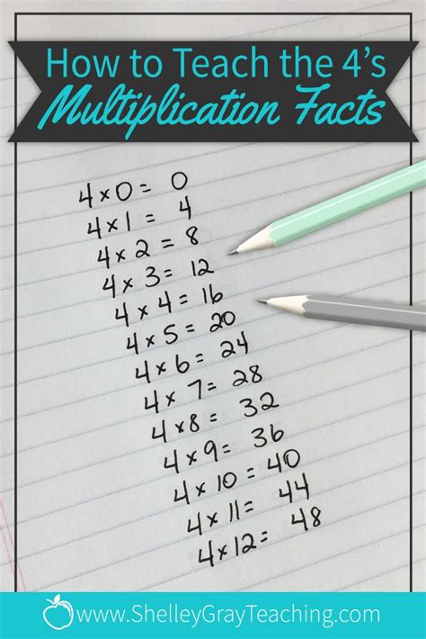 Image result for Four Times Table Hack
