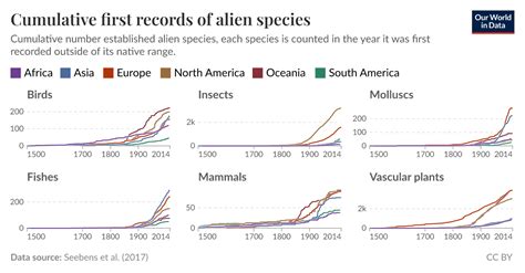 Image result for Alien Record