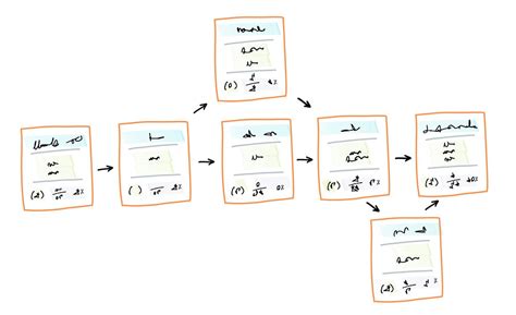 Image result for Value Stream Mapping SW Development