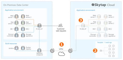 Image result for Backup Disaster Recovery