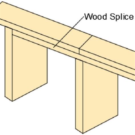 Image result for Decayed Timber Splice Connection