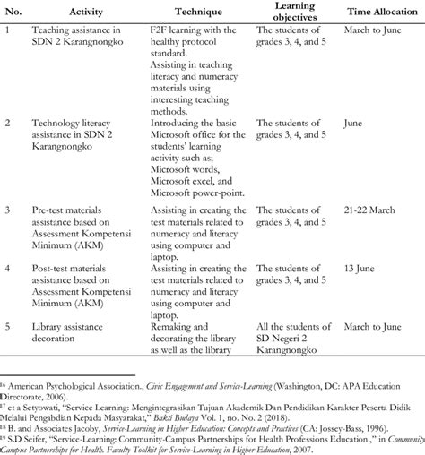 Image result for Service Activity Definition