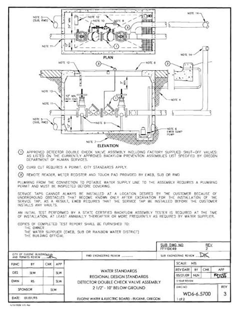 Image result for Detector Check Meter