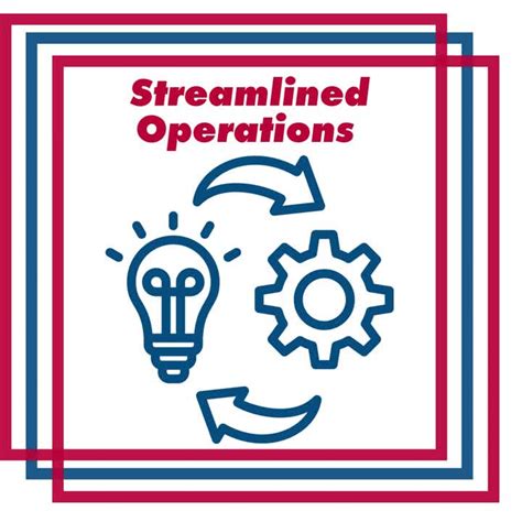 Image result for Streamlined Operations