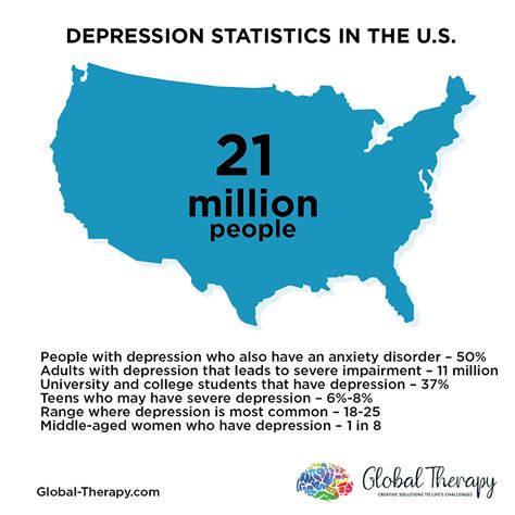 Image result for Causes of Depression Problem